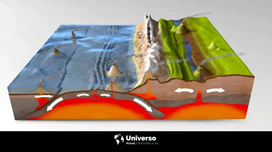 ¿qué Son Las Placas Tectónicas Fundamentos Geológicos Universo Actualemk 5820